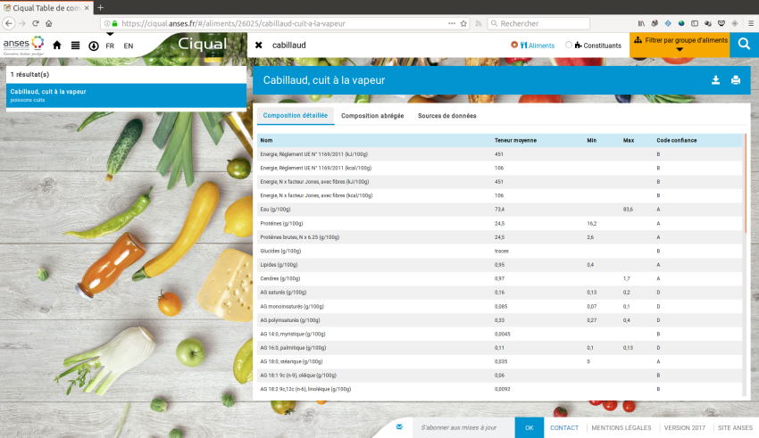 Travail dirigé sur les fiches CIQUAL